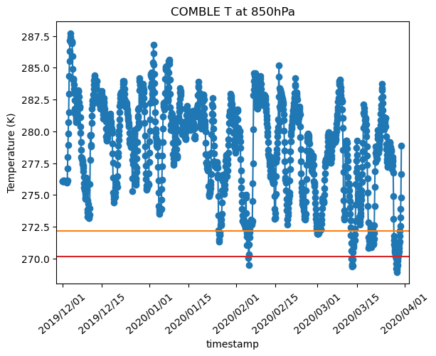 Importing Data: — Project Pythia Cookbook Template