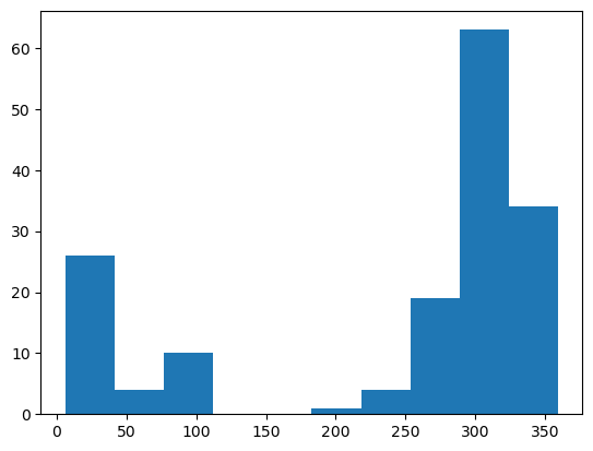 ANX site — Project Pythia Cookbook Template