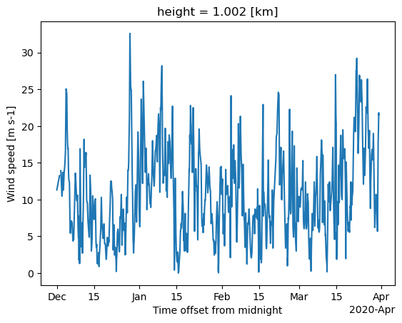 ANX site — Project Pythia Cookbook Template