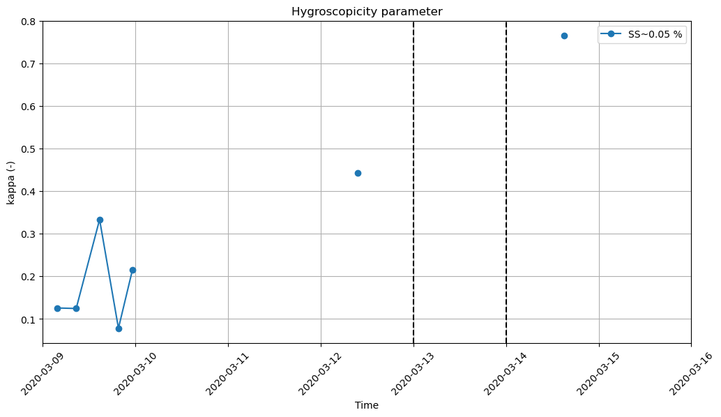 Project Pythia Cookbook Template